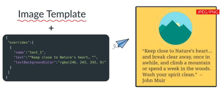 Generate Images and PDFs with a Simple API and Highly Reusable ...