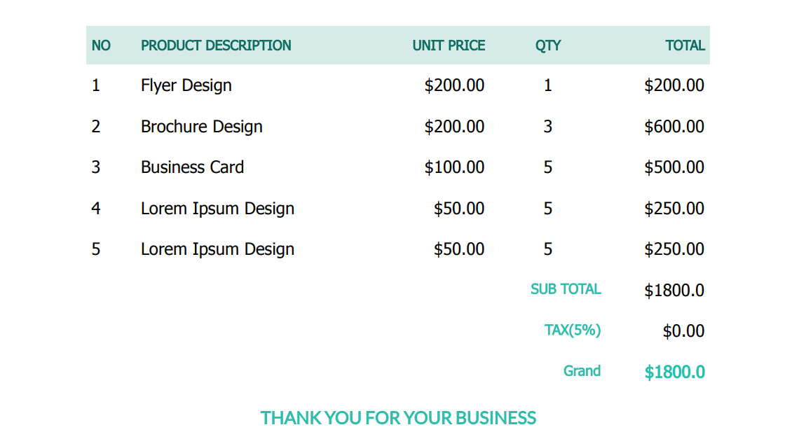 Mastering the Art of Invoicing: Creating Professional Invoices for Your ...